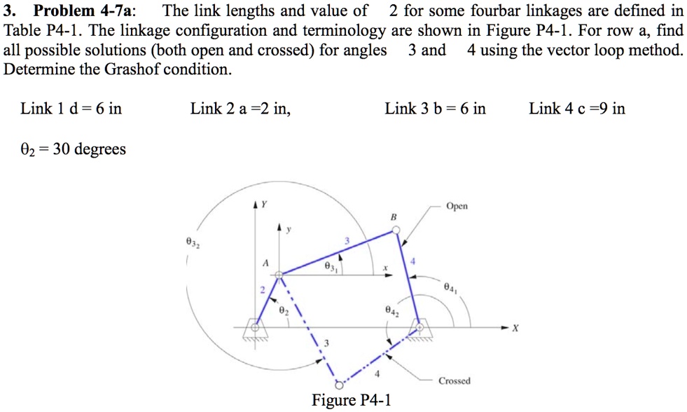 SOLVED: 3. Problem 4-7a: The link lengths and value of 2 for some ...