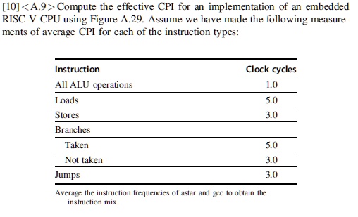 [GET ANSWER] [10] Compute the effective CPI for an implementation of an ...