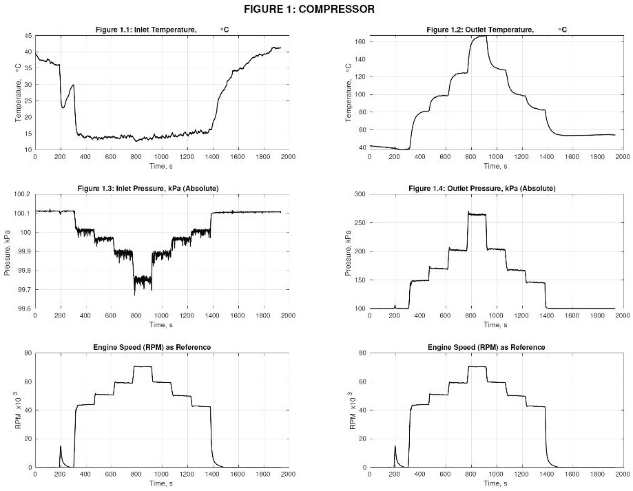 SOLVED: Figure 1: Compressor â€¢ Consider different types of compressor ...