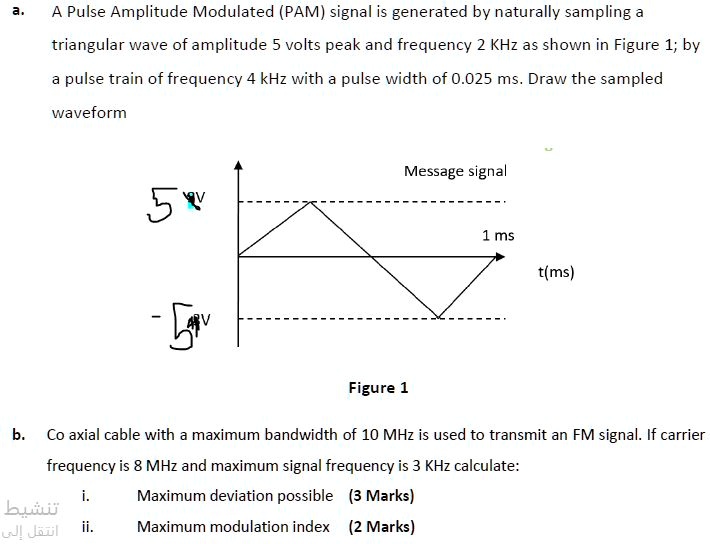 SOLVED: a. A Pulse Amplitude Modulated (PAM) signal is generated by ...