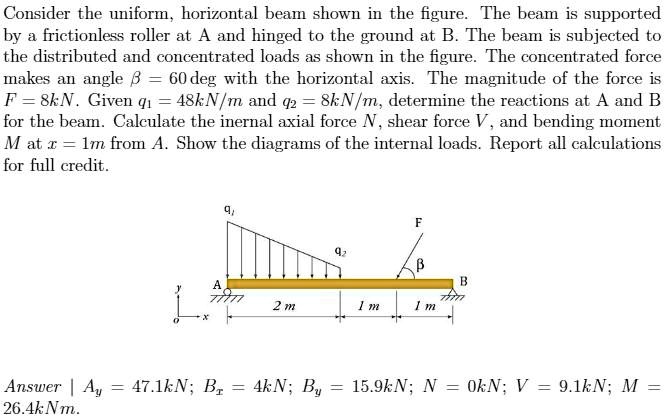 consider the uniform horizontal beam shown in the figure the beam is supported by a frictionless ...