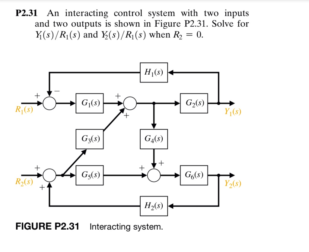 SOLVED: Using to signal. P2.31 An interacting control system with two ...