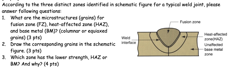 SOLVED: According to the three distinct zones identified in the ...