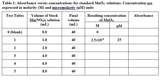 SOLVED: Text: Table 1: Absorbance versus concentrations for standard MnO4 solutions ...