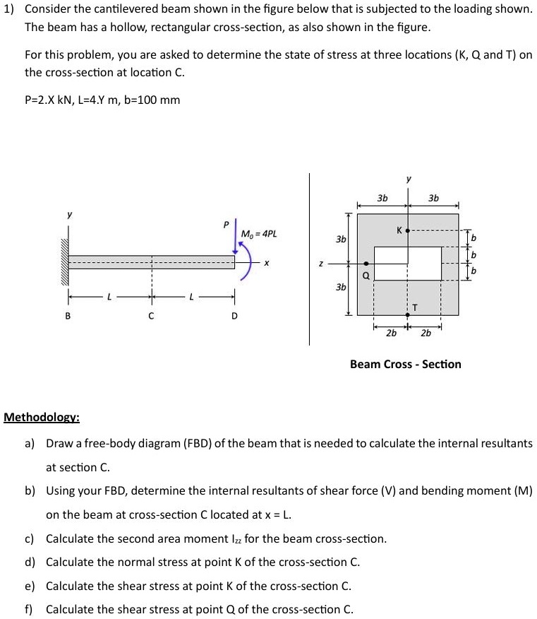 1 consider the cantilevered beam shown in the figure below that is subjected to the loading ...