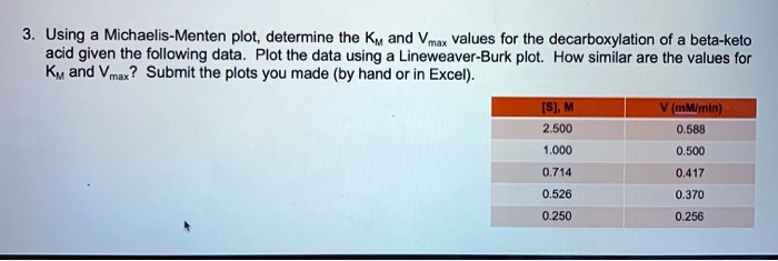 using michaelis menten plot determine the ku and vmax values for the decarboxylation of beta ...
