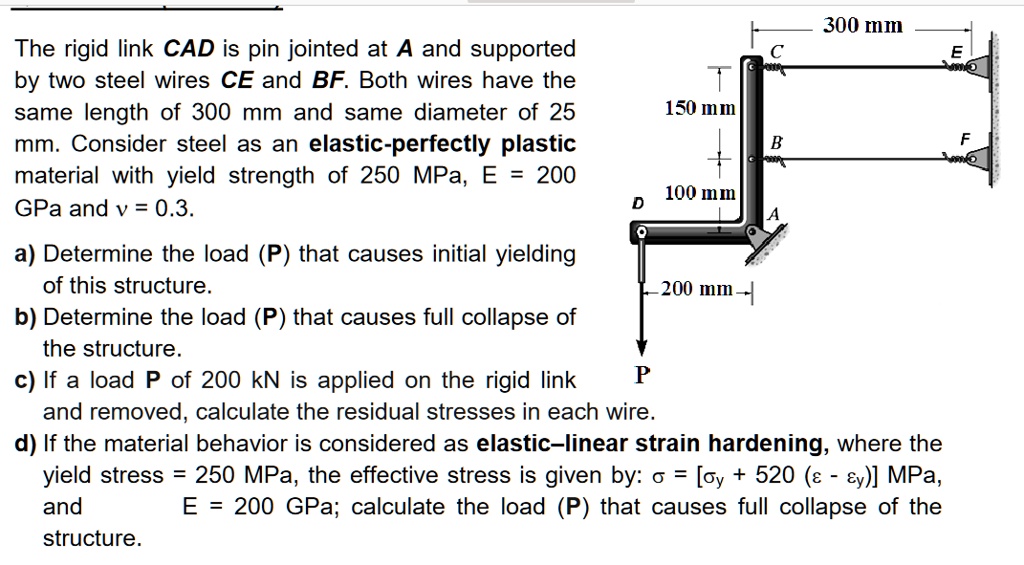 The rigid link CAD is pin jointed at A and supported by two steel wires ...