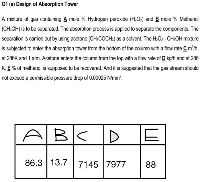 SOLVED: Q1 (a) Design of Absorption Tower A mixture of gas containing A mole % Hydrogen peroxide ...