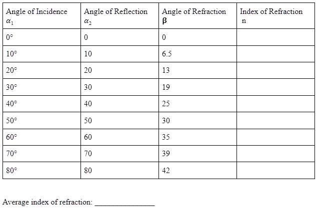 VIDEO solution: Angle of Incidence Angle of Reflection Angle of ...