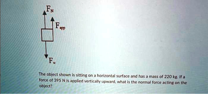 SOLVED: The object shown is sitting on a horizontal surface and has a ...