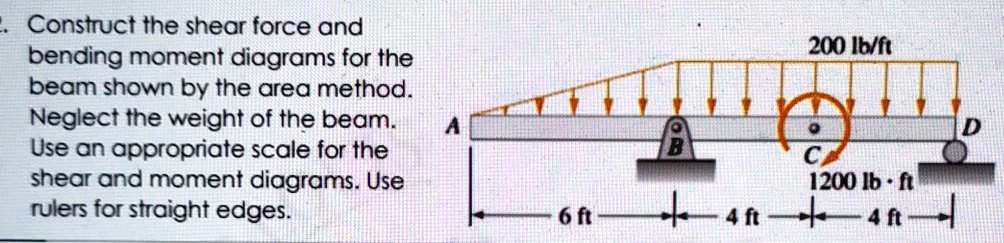 SOLVED: Construct the shear force and bending moment diagrams for the ...
