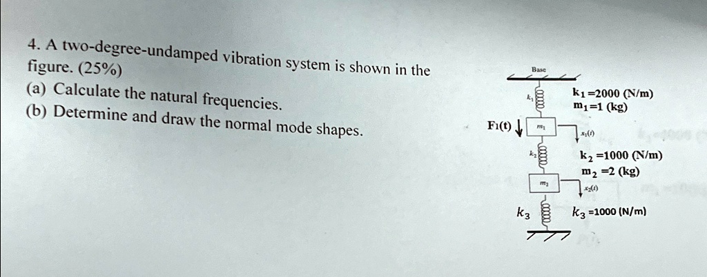 A two-degree-undamped vibration system is shown in the figure. (25%) (a ...