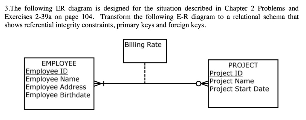 3.The following ER diagram is designed for the situation described in Chapter 2 Problems and ...