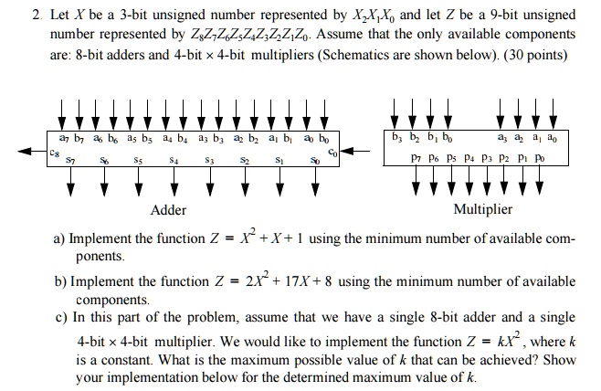2. Let X be a 3-bit unsigned number represented by X2X1X0 and let Z be a 9-bit unsigned number ...