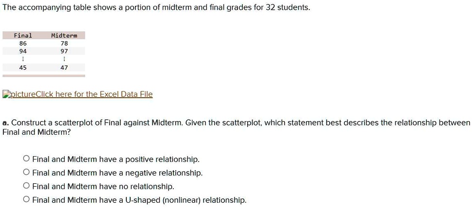 the accompanying table shows a portion of midterm and final grades for ...