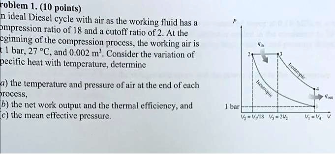 SOLVED: Problem 1. (10 points) An ideal Diesel cycle with air as the ...