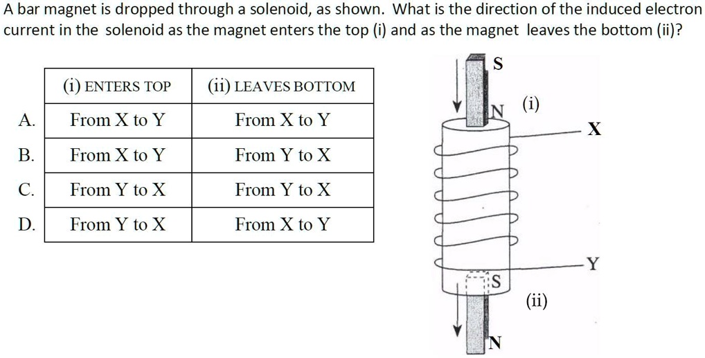 SOLVED: A bar magnet is dropped through a solenoid, as shown: What is ...