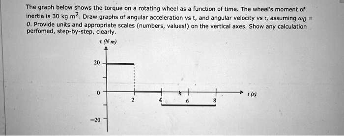 The graph below shows the torque on a rotating wheel as a function of ...