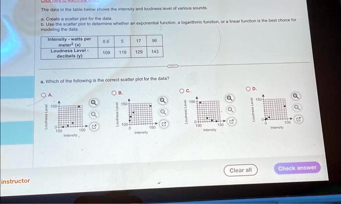 The data in the table below shows the intensity and loudness level of various sounds a. Create a ...