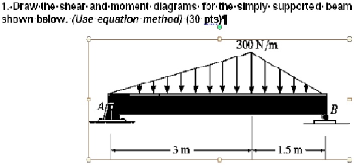 1. Draw the shear and moment diagrams for the simply supported beam ...