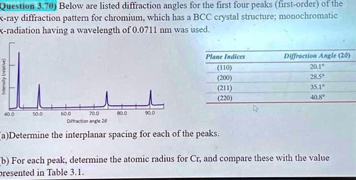 Question 370 Below Are Listed Diffraction Angles For The First Four