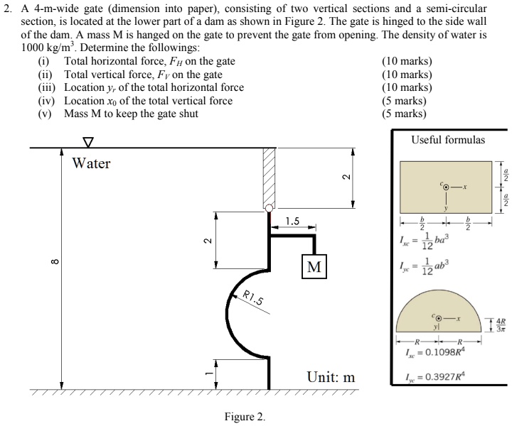 2 a 4 m wide gate dimension into paper consisting of two vertical ...