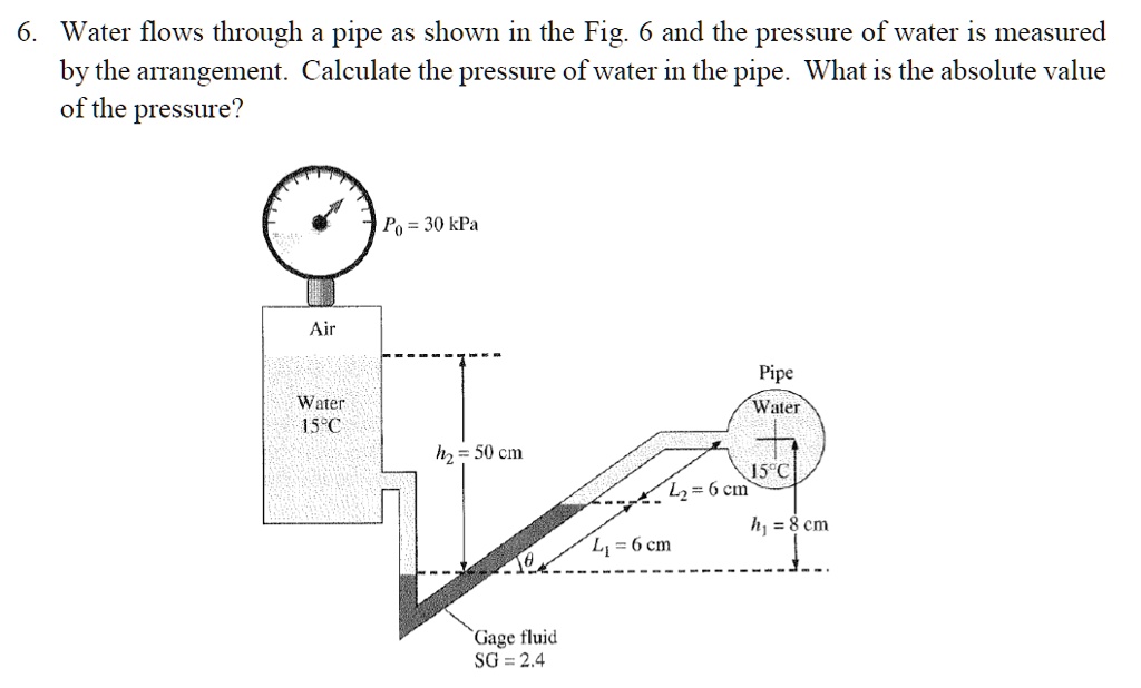 SOLVED: 6. Water flows through a pipe as shown in Fig. 6, and the ...