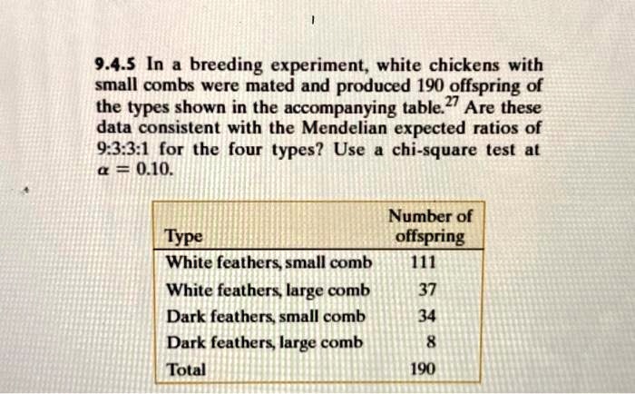 SOLVED: In a breeding experiment, white chickens with small combs were ...