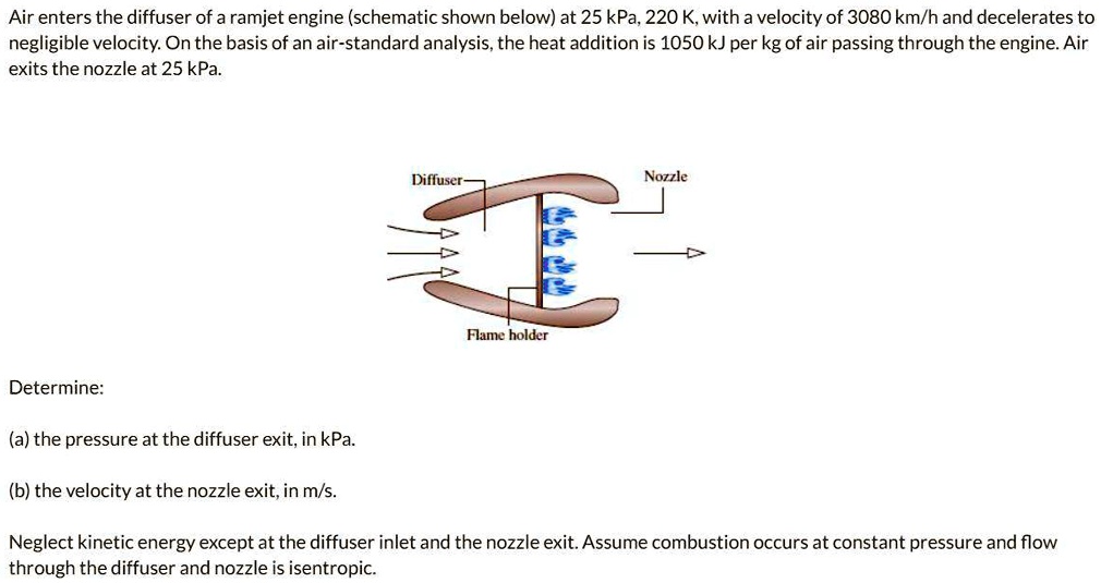 SOLVED: Air enters the diffuser of a ramjet engine (schematic shown ...
