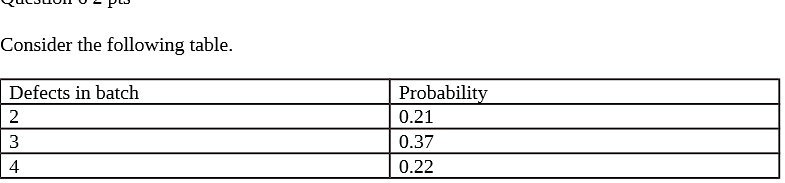 'Consider the following table. Defects in batch Probability 2 0.21 3 0.37 4 0.22 5 0.10 6 0.07 7 ...