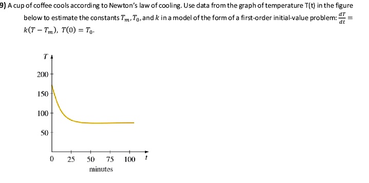 cup of coffee cools according to newtons law of cooling use data from ...