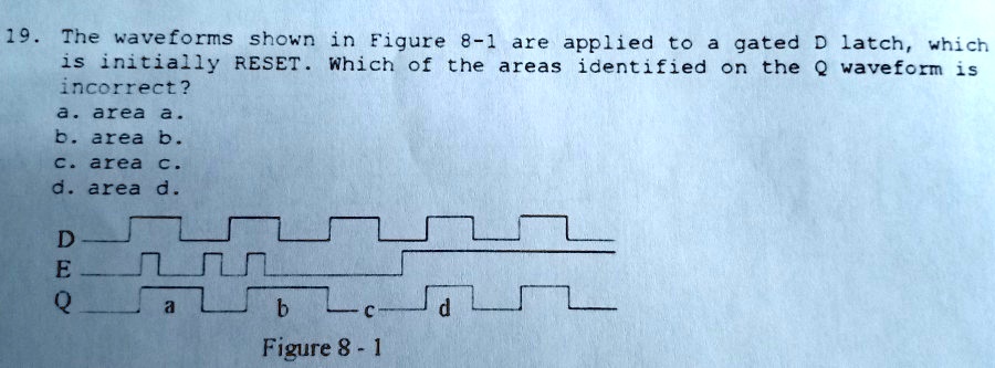 The waveforms shown in Figure 8-1 are applied to a gated D latch, which ...
