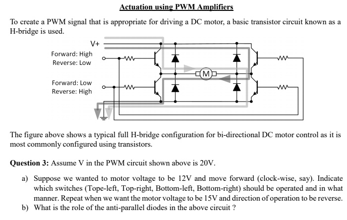 Actuation using PWM Amplifiers To create a PWM signal that is ...