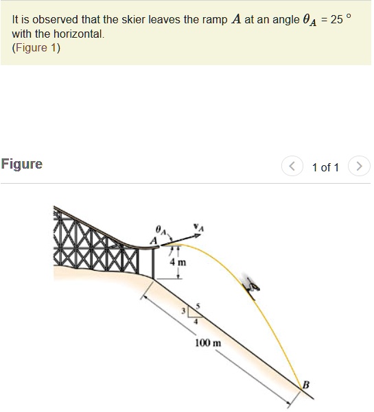 It is observed that the skier leaves the ramp a at an angle...