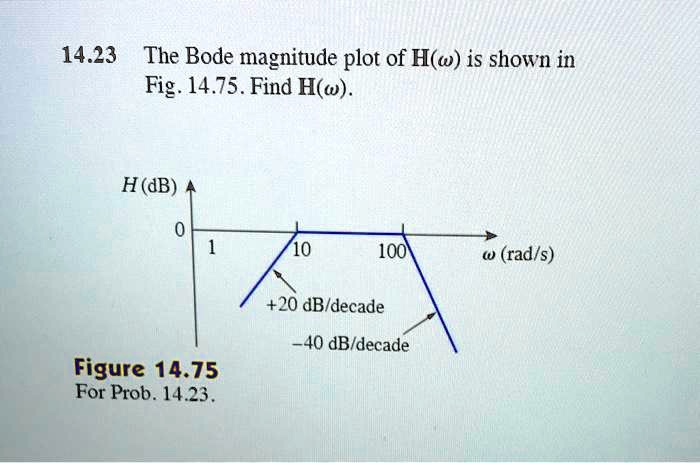 SOLVED: 14.23 The Bode magnitude plot of H(w) is shown in Fig. 14.75. Find H(w). H(dB) -10 100 ...