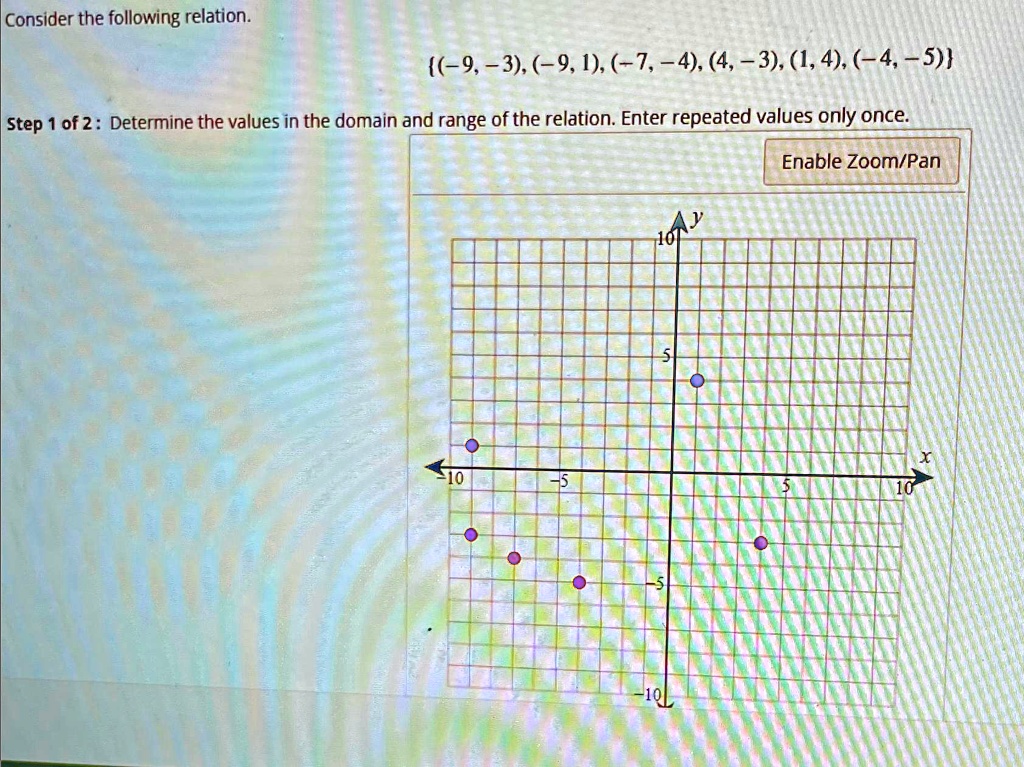 SOLVED: Consider the following relation. (-9,-3),(-9,1),(-7,-4),(4,-3),(1,4),(-4,-5) Step 1 of 2 ...
