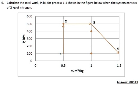 6. Calculate the total work, in kJ, for process 1-4 shown in the figure below when the system ...