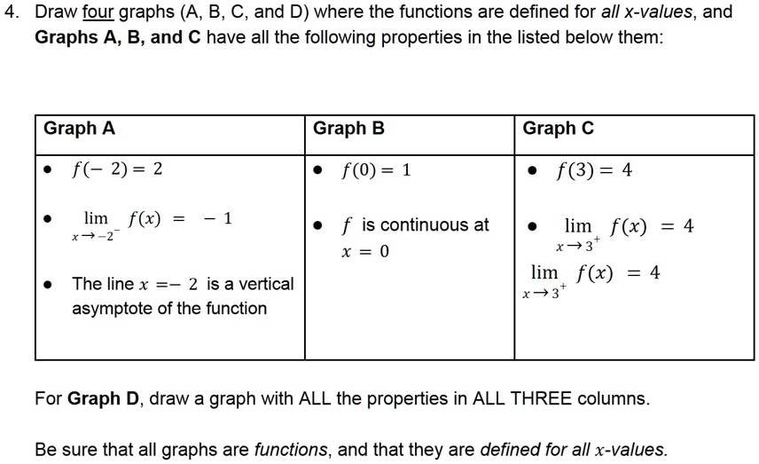 4 draw four graphs a b c and d where the functions are defined for all x values and graphs a b ...