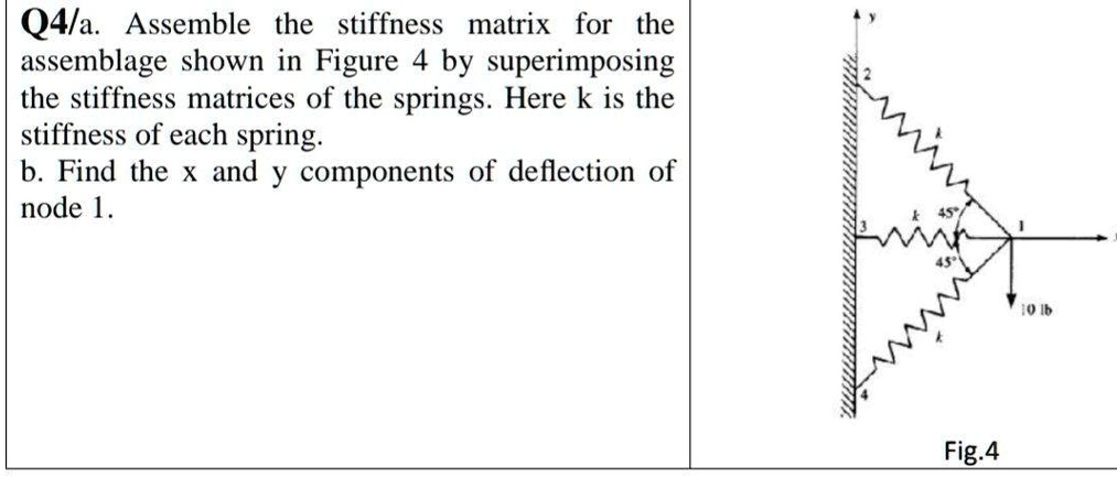 SOLVED: Q1. Assemble the stiffness matrix for the assemblage shown in ...