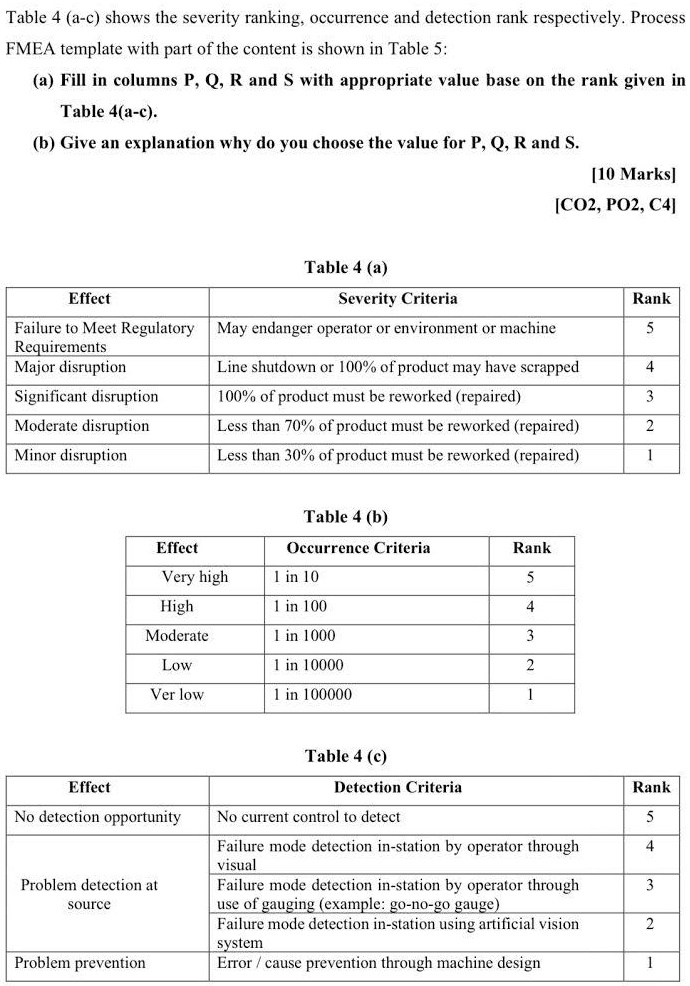 SOLVED:Table 4 (a-c) shows the severity ranking. occurrence and ...