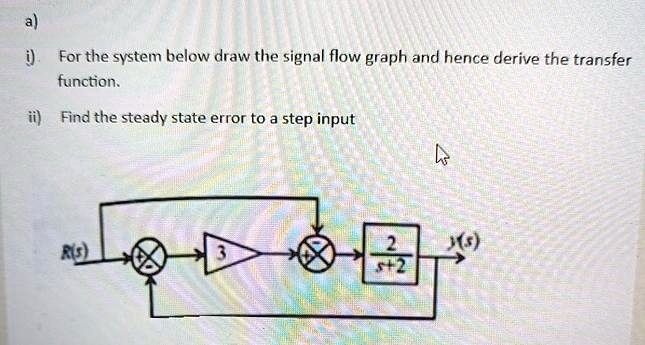 a) i). For the system below draw the signal flow graph and hence derive ...