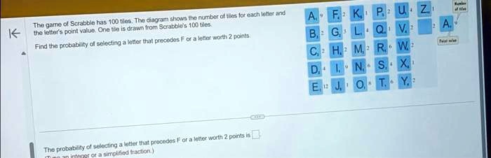 The game of Scrabble has 100 tiles. The diagram shows the number of ...