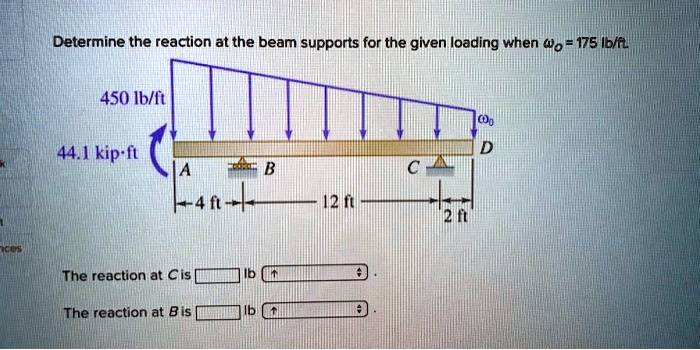 SOLVED: Determine the reaction at the beam supports for the given ...