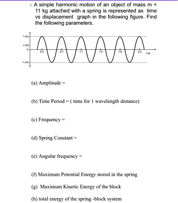 1A simple harmonic motion of an object of mass m 11 kg attached with a ...