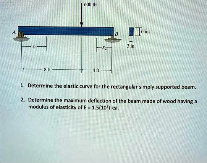 SOLVED: G00 Ib Wo in. 8t Determine the elastic curve for the rectangular simply supported beam ...
