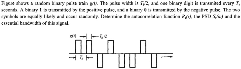 Solved Figure Shows Random Binary Pulse Train G The Pulse Width Is Tv2 And One Binary Digit