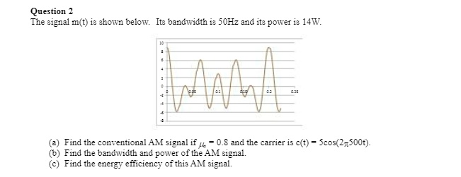 SOLVED: Question 2 The signal m(t) is shown below. Its bandwidth is 50Hz and its power is 14W ...