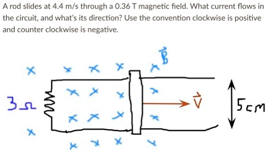 SOLVED: A rod slides at 4.4 m/s through a 0.36 T magnetic field What current flows in the ...
