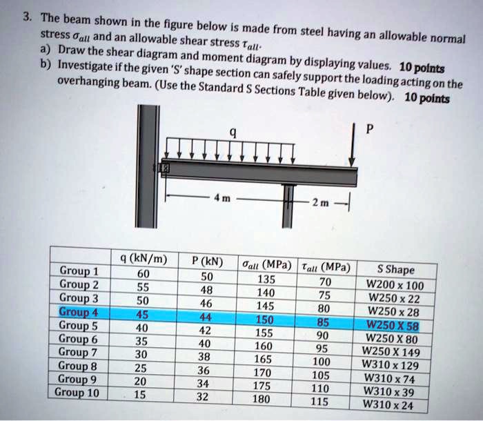 SOLVED: The beam shown in the figure below is made from steel, having ...