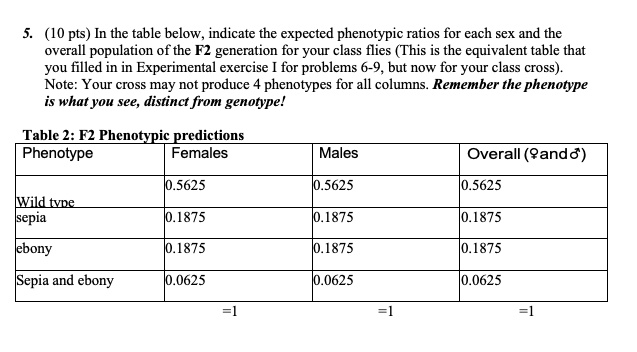 SOLVED: In the table below, indicate the expected phenotypic ratios for ...
